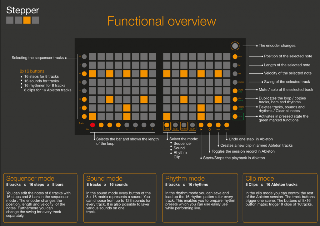 Stepper - Thomas Plucinski - Frontend & UI/UX Developer & Designer